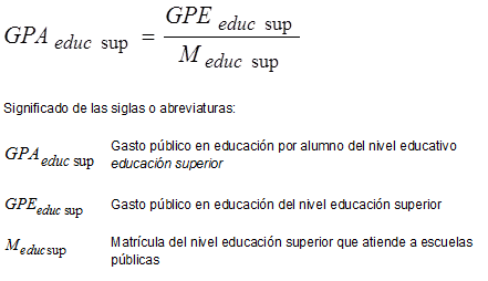 Catálogo Nacional de Indicadores